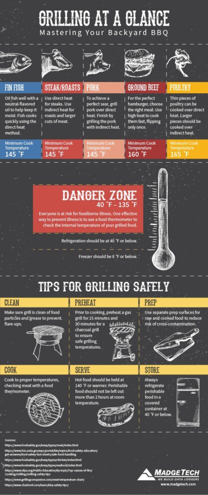 Grilling Tips & Tricks (Infographic) | MadgeTech