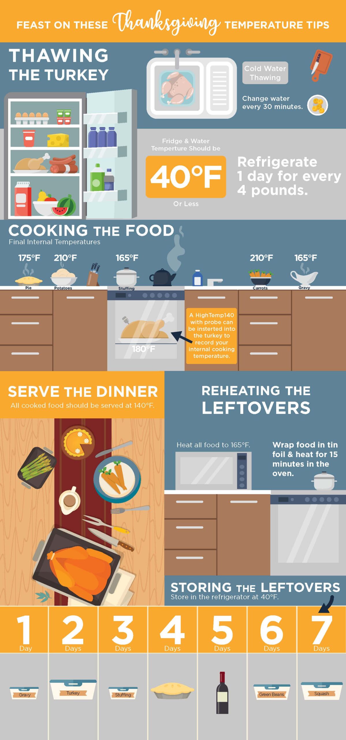 Tips for Enjoying a Happy and Healthy Thanksgiving | MadgeTech