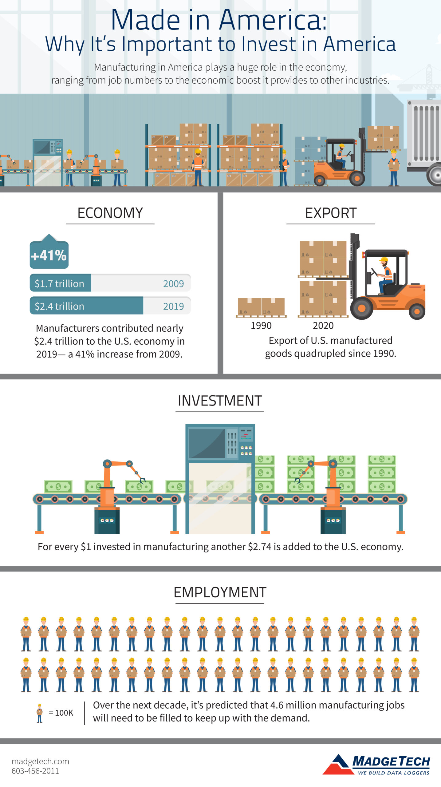 Made in America: Why It’s Important to Invest in Manufacturing | MadgeTech