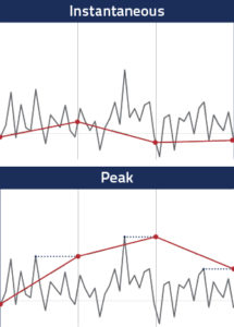 UltraShock Applications | MadgeTech