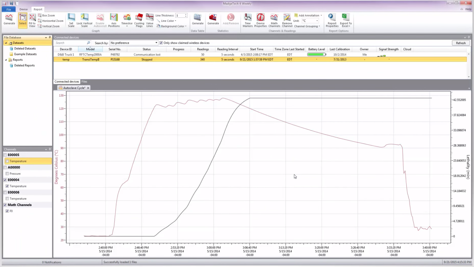 What is F0 and Why is it Important for Sterilization? | MadgeTech